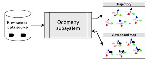 3D LiDAR Odometry MOLA V1 8 1 Documentation