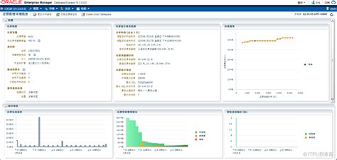 Oracle 19c Em 关系型数据库 亿速云