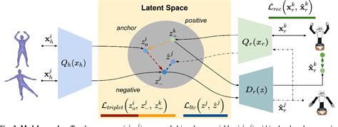 Figure 2 From Imitationnet Unsupervised Human To Robot Motion