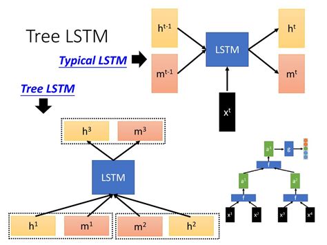 Recursive Structure Ppt Download