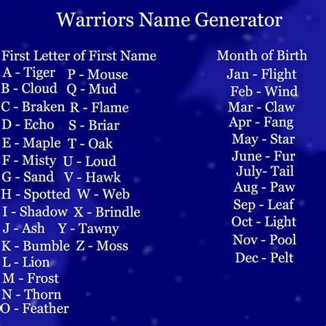 Unique Warrior Cat Name List Warrior Cat Name Ideas 15000 Unique