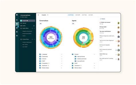 Zendesk Vs Microsoft Dynamics 365 A Comparison Guide For 2025