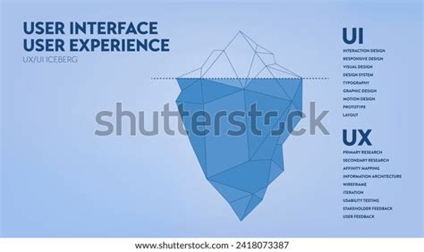 Ux Ui User Interface User Experience Stock Vector Royalty Free Shutterstock