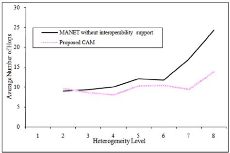 Path Length See Online Version For Colours Download Scientific Diagram
