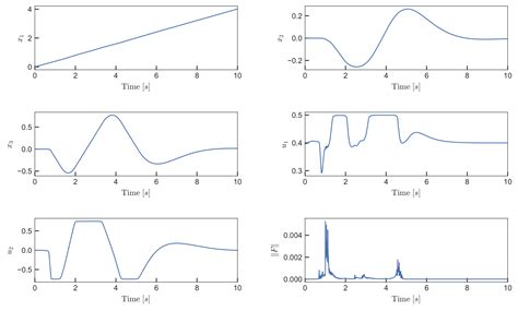 autogenu jupyter an automatic code generator for nonlinear model