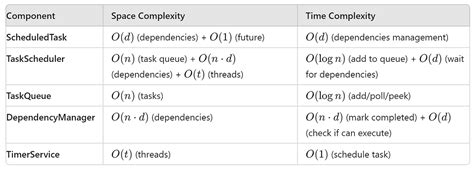 Asynchronous Task Scheduler By Scalabrix Dev Genius