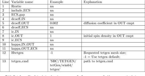Table B4 From Diffusion Mri Simulation Of Realistic Neurons With