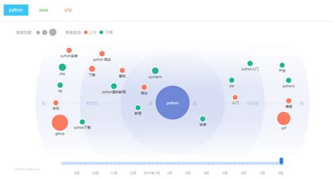 Java和python哪个前景好java和python哪个效率高 Csdn博客