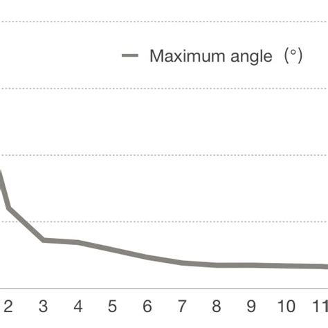 Developable Surface Design Through Control Rulings With Both Curves Download Scientific Diagram