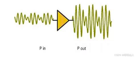 【射频通信电子线路基础第八讲】射频小信号放大器 射频放大器 Csdn博客