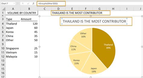 เทคนิคเปลี่ยน Pie Chart แบบบ้านๆให้ดูโปร วิศวกรรีพอร์ต