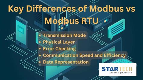 Modbus Vs Modbus Rtu 5 Key Differences