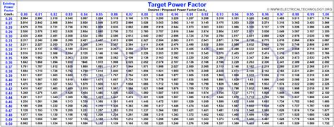 Motor Capacitor Sizing Chart How To Read A Capacitor 13 Steps With