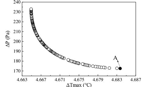 Pareto Optimal Solutions Download Scientific Diagram