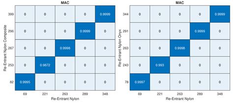 Free Vibration Characteristics Of Multi Material Lattice Structures