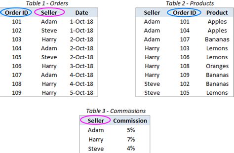 Automate Database Reports With Record Macro Function In Excel Artofit