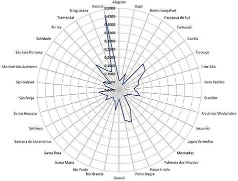 Absolute Average Error By Meteorological Station Download Scientific