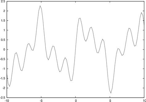 Figure 11 From Image Compression And Recovery Using Compressive Sampling And Particle Swarm