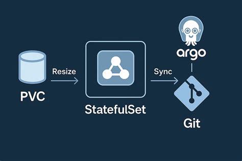 Understanding Kubernetes Services Nodeport And Clusterip By Sigrid Jin Medium