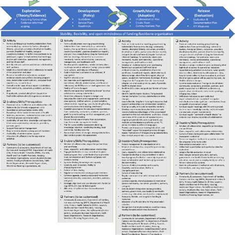 Framework To Enable Collaborative High Quality Population Health Projects Download