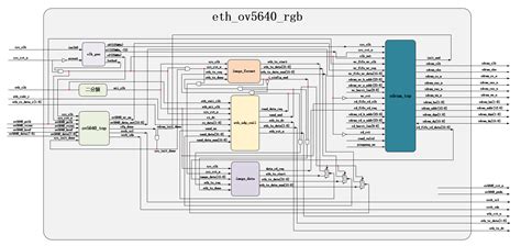 24 基于ov5640的以太网视频传输 — 野火 Fpga Verilog开发实战指南——基于altera Ep4ce10 征途pro开发板 文档
