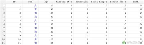 分位数回归分析quantile Regression Analysis——stata软件实现 梦特医数通