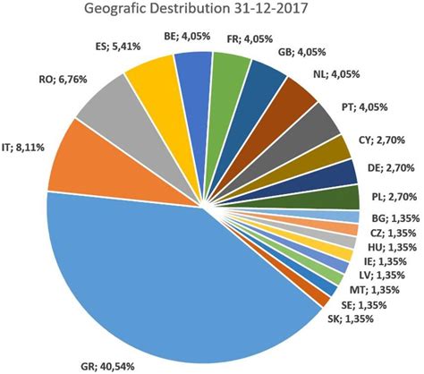 Enisa Programming Document 2019 2021 June 2019 Including Multiannual Planning Work Programme