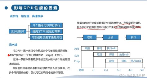 嵌入式微处理结构与应用基于嵌入式cpu的边缘计算架构及其应用 Csdn博客 嵌入式微处理结构与应用基于嵌入式cpu的边缘计算架构及其应用 Csdn博客