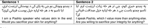 Table 1 From Monolingual Paraphrase Detection Corpus For Low Resource Pashto Language At