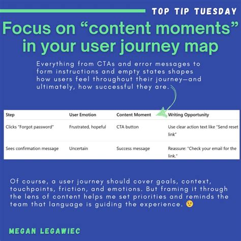 Userjourney Ux Uxresearch Uxwriting Contentdesign Userexperience Megan Legawiec