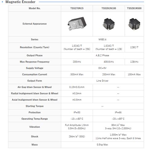 Incremental Encoders Reliance Precision Australia
