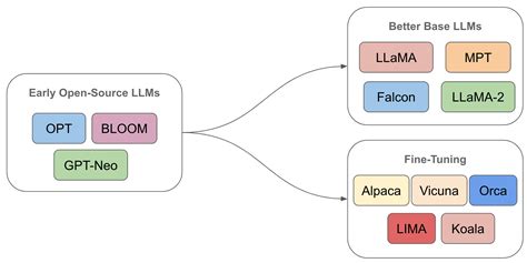 The History Of Open Source Llms Early Days Part One