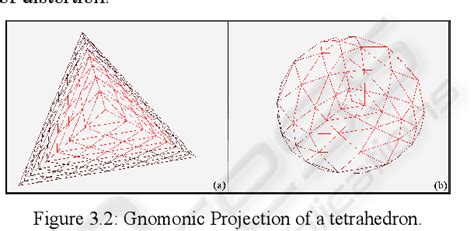 Figure 32 From Real Time Deformable Objects For Collaborative Virtual