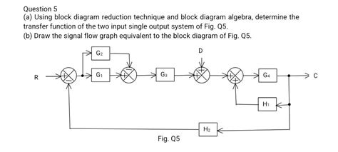 Question 5a ﻿using Block Diagram Reduction