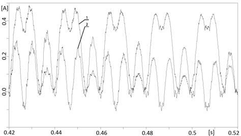 Zero Sequence Current In Faulty 1 And Healthy 2 Line During Ground Download Scientific
