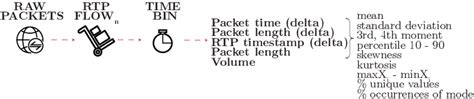 Figure 1 From Online Classification Of Rtc Traffic Semantic Scholar
