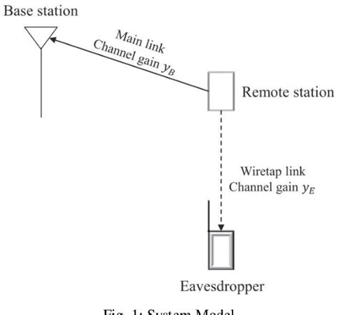 Figure 1 From Security Analysis Of Random Access Schemes Semantic Scholar