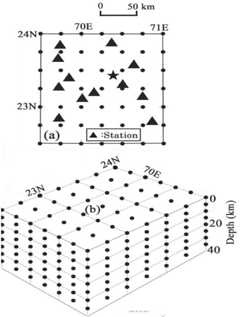 A Plane And B D Views Of Grid Net With Horizontal And Vertical Download Scientific