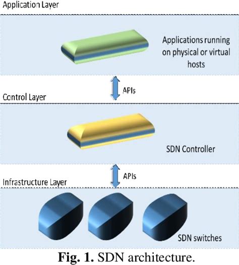 Figure 1 From Improvement Of Software Defined Network Performance Using Queueing Theory A