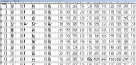 【数据分享】1981 2023年全国各城市逐日、逐月、逐年降水量（shp格式）北京2023年降雨量统计表格 Csdn博客
