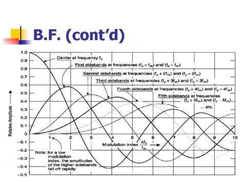 Angle Modulation Chapter 3 Angle Modulation Part 1