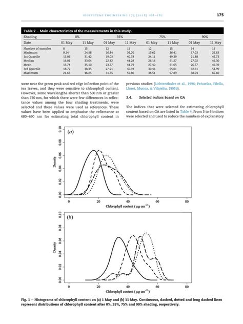 Using Spectral Reflectance To Estimate Leaf Pdf