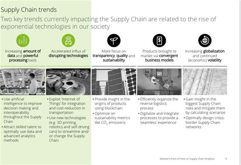 Nagendra Singh On Linkedin Dataanalytics Supplychain Machinelearning Datavisualization