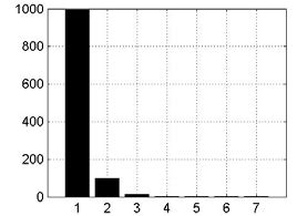 Error Propagation Effect Download Scientific Diagram