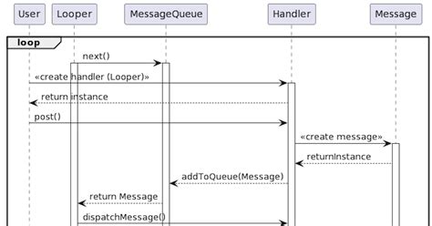 Android Improve Progress Tracking With Handlers And Threads
