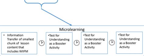 Neuroscience Part 3 Microlearning Friesen Kaye And Associates