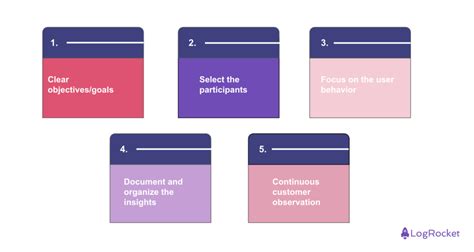 What Are The Keys To Customer Observation Logrocket Blog