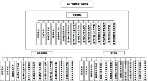 计算机毕业设计之springboot高校“智慧党建”管理系统的设计与实现 Csdn博客