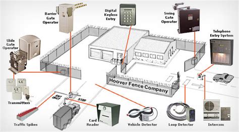 [diagram] Wiring Diagram Access Control System Mydiagram Online