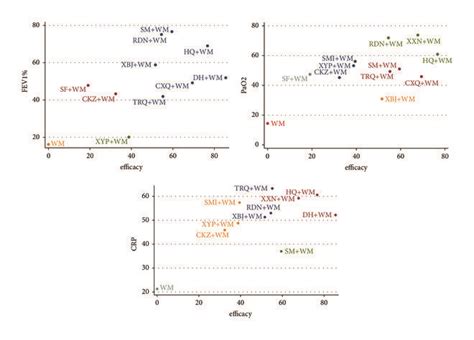 Cluster Analysis Plot For Four Outcomes Interventions With The Same Download Scientific